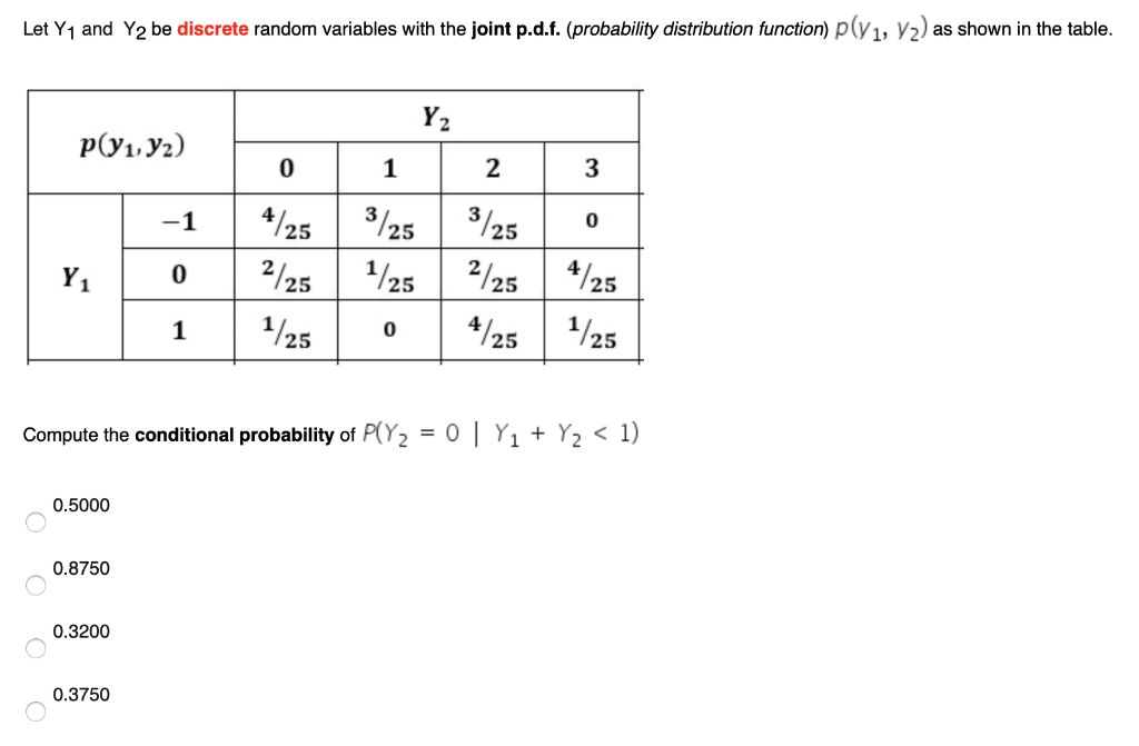 Solved Let Y1 and Y2 be discrete random variables with the | Chegg.com