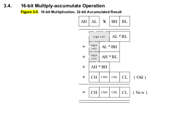 3.4. 16-bit Multiply-accumulate Operation Figure 3-5. | Chegg.com