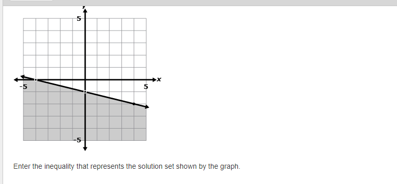 Solved Enter the inequality that represents the solution set | Chegg.com
