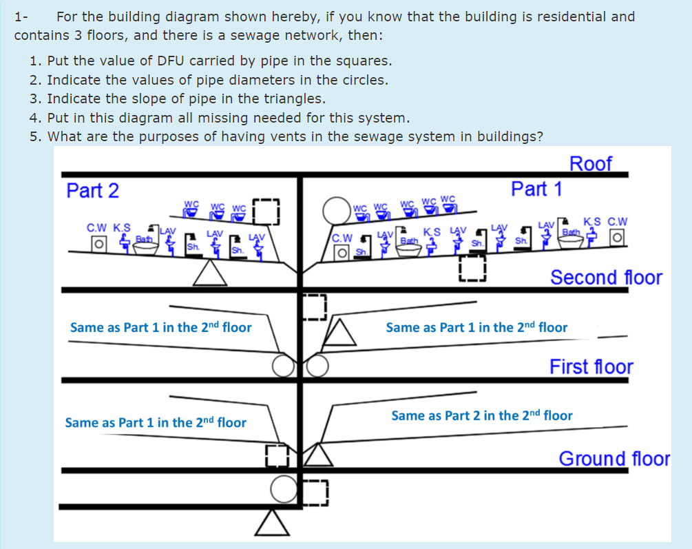 Solved 1- ﻿For the building diagram shown hereby, if you | Chegg.com
