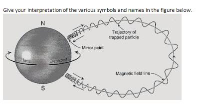 Give your interpretation of the various symbols and | Chegg.com