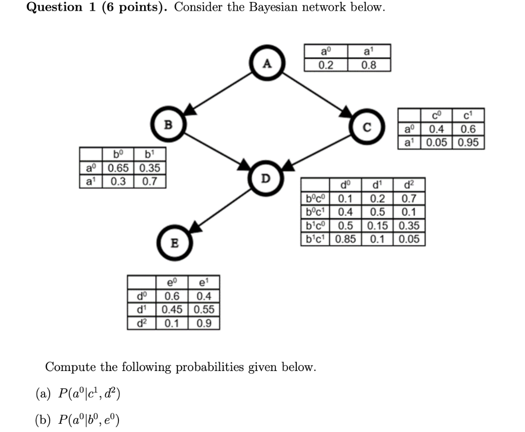 Solved Question 1 (6 points). Consider the Bayesian network | Chegg.com Solved Question 1 (6 points). Consider the Bayesian network | Chegg.com