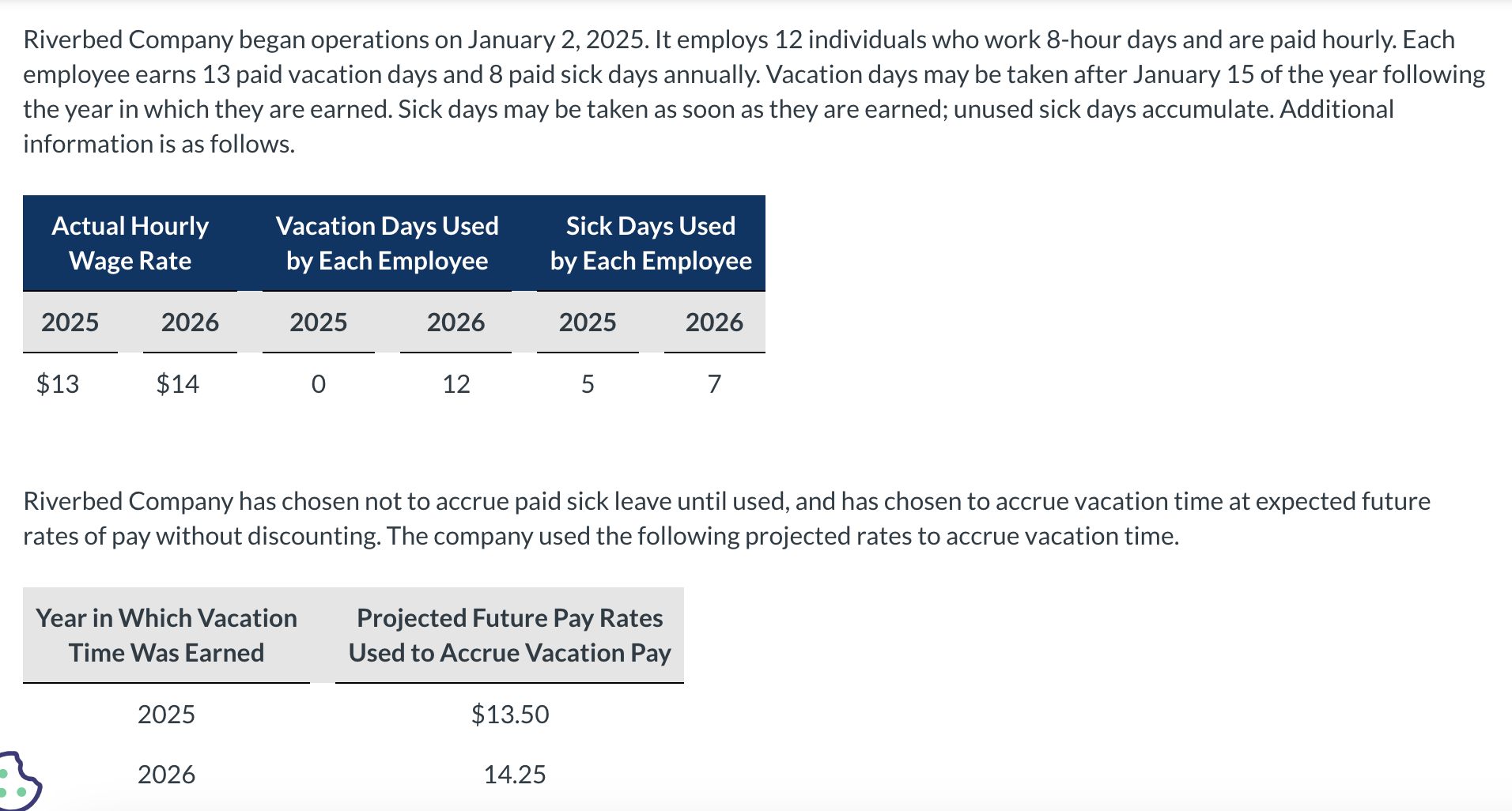 Solved Date Account Titles and Explanation 2025 2025 No | Chegg.com