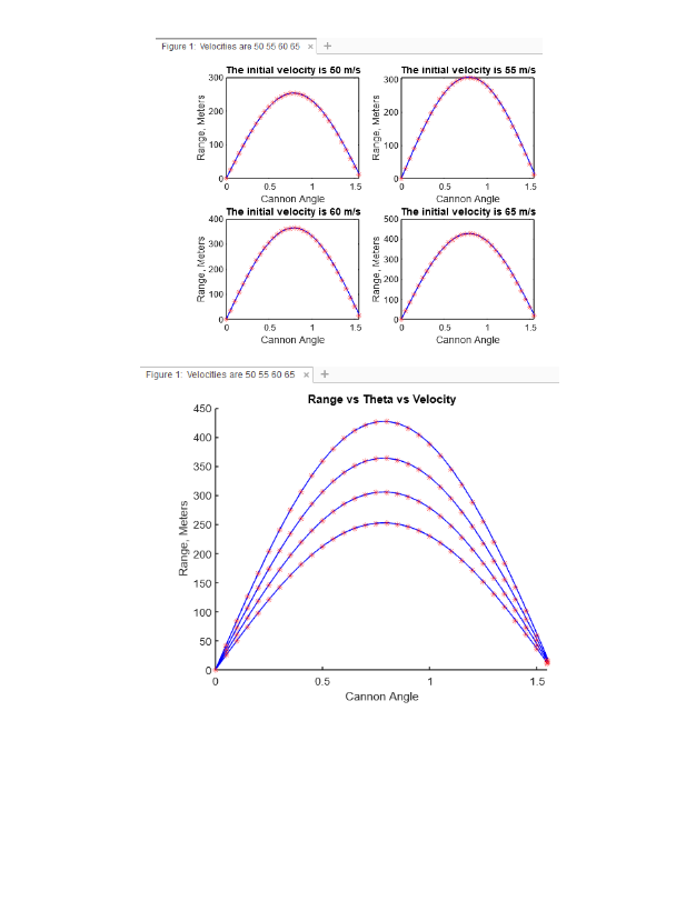 CS240 Intro Engineering Programming: Spring 2021 Lab | Chegg.com