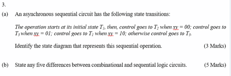 Solved 3. An asynchronous sequential circuit has the | Chegg.com