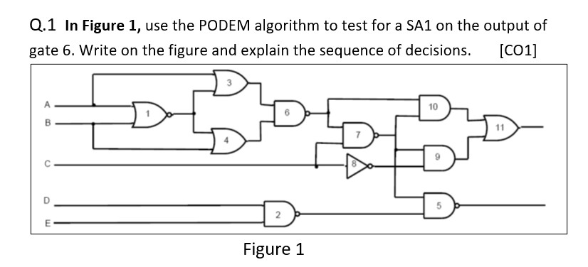 Q. 1 ﻿In Figure 1, ﻿use the PODEM algorithm to test | Chegg.com
