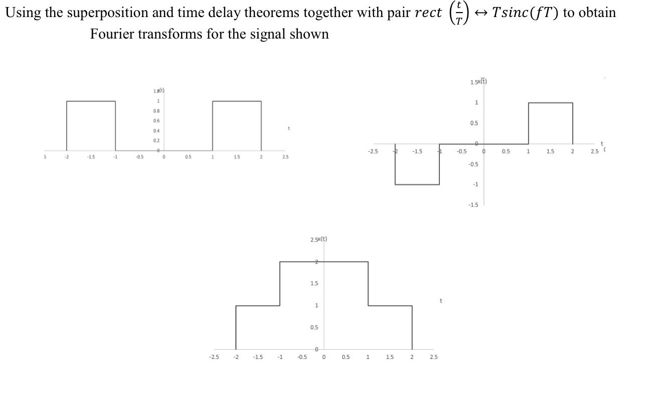 Solved Using the superposition and time delay theorems | Chegg.com
