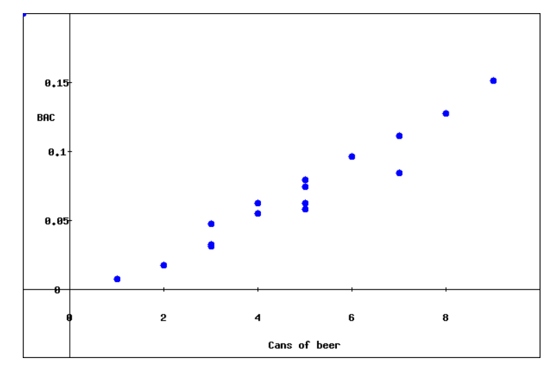 Solved Many people believe that gender , weight , drinking | Chegg.com