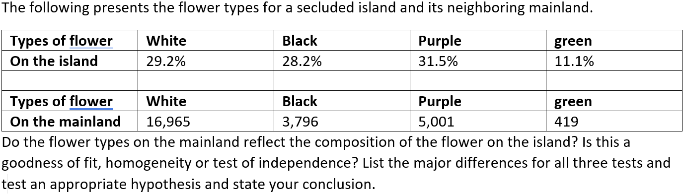 Solved The following presents the flower types for a | Chegg.com