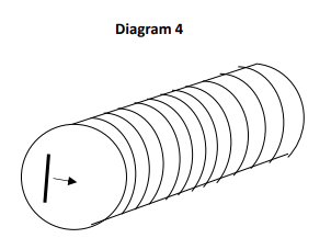 Solved Refer to diagram 4 The diagram shows a cross-section | Chegg.com