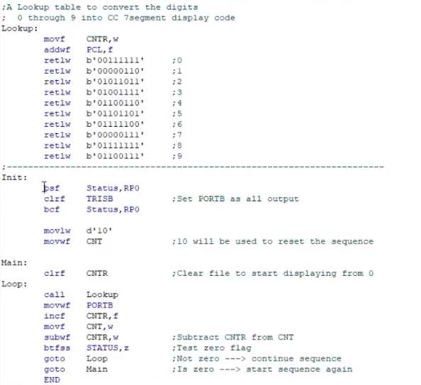 Solved Simple program which displays the number from 0 to 9 | Chegg.com