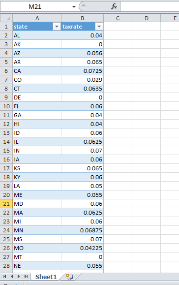 Required information Lab Note: The tools presented in | Chegg.com