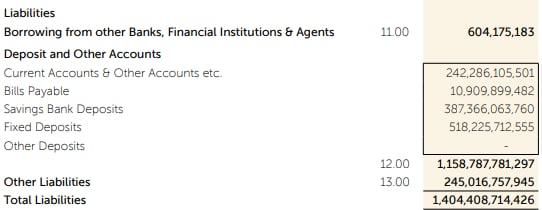 Solved Liabilities Borrowing from other Banks, Financial | Chegg.com