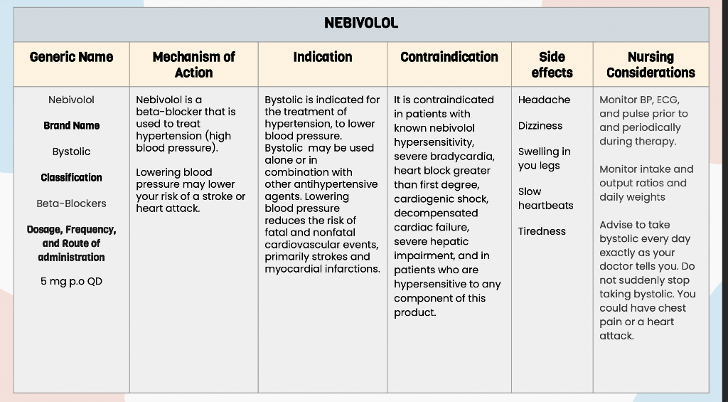 Solved HI I NEED THE DRUG STUDY FOR OUR CASE PRESENTATION | Chegg.com