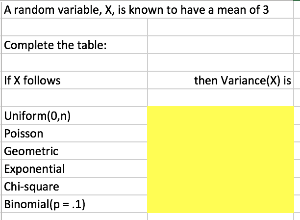 Solved A random variable, X, is known to have a mean of 3 | Chegg.com