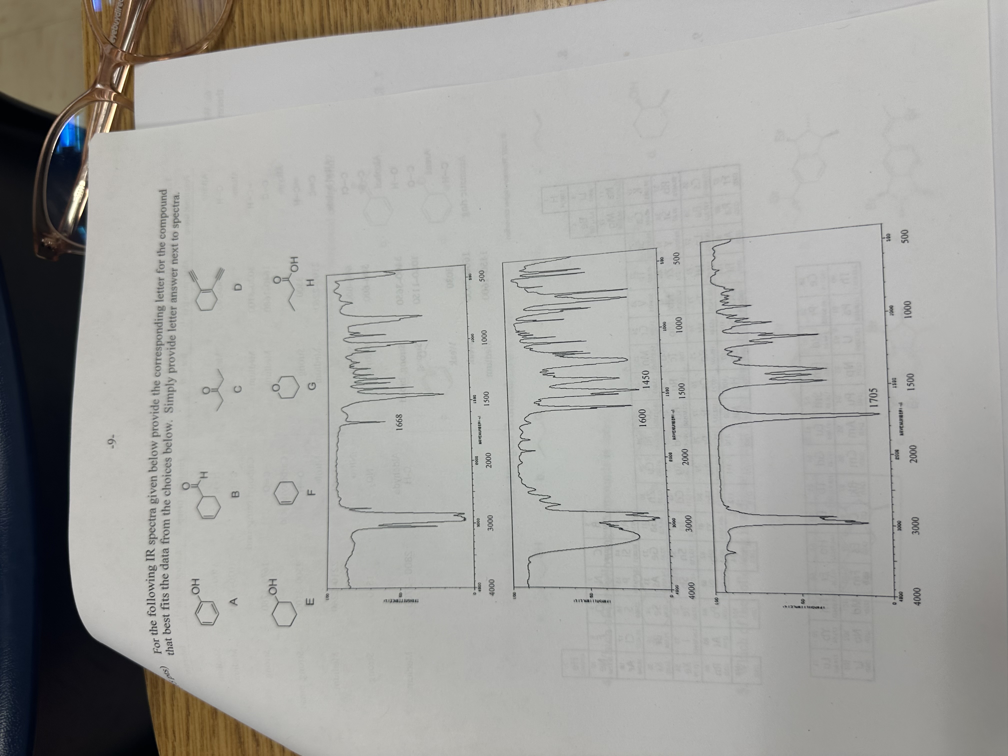 Solved For the following IR spectra given below provide the | Chegg.com