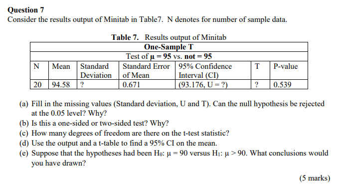 Solved Question 7 Consider the results output of Minitab in | Chegg.com