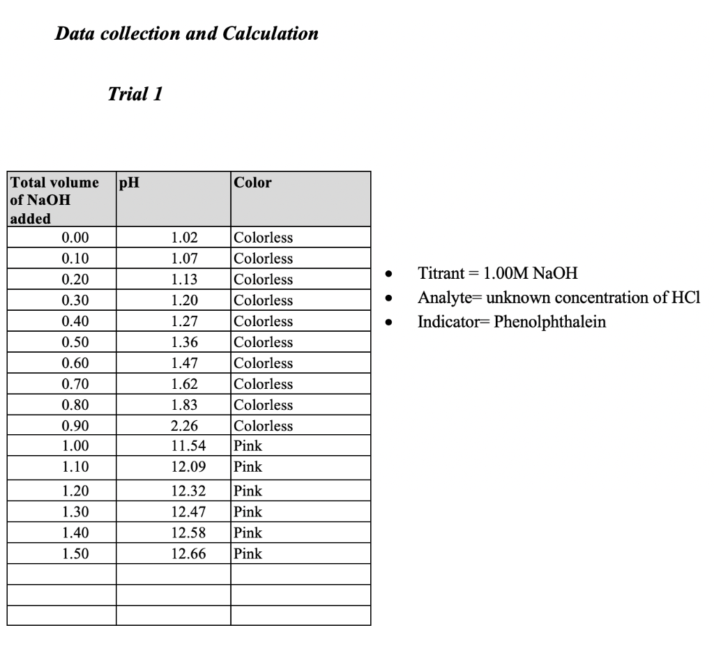 Solved Use Trial 1, 2, 3 to fill out the last | Chegg.com