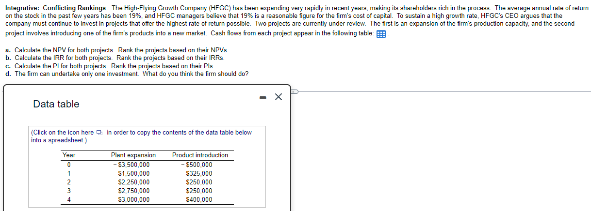 Solved Integrative: Conflicting Rankings The High-Flying | Chegg.com