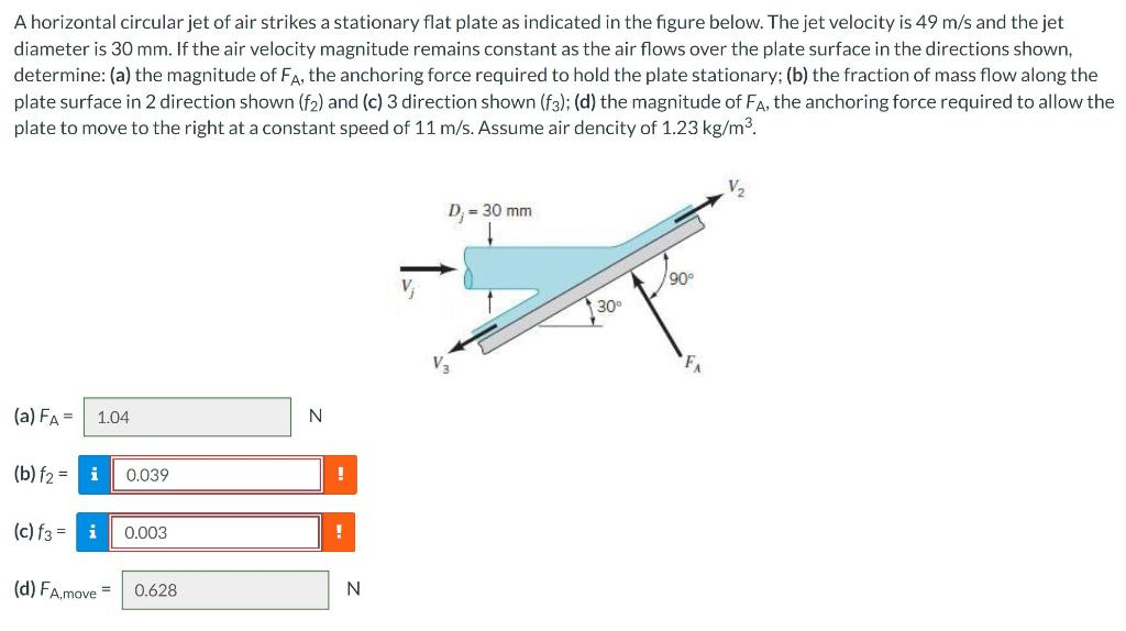 Solved A horizontal circular jet of air strikes a stationary | Chegg.com