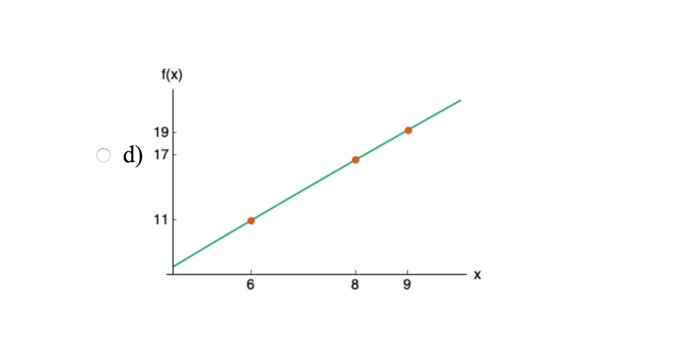 Solved All of the graphs below have three data points with a | Chegg.com