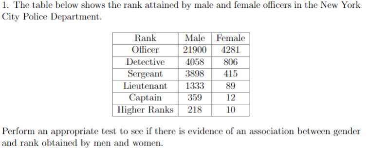 Solved 1. The table below shows the rank attained by male | Chegg.com