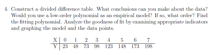 Solved 4. Construct a divided difference table. What | Chegg.com