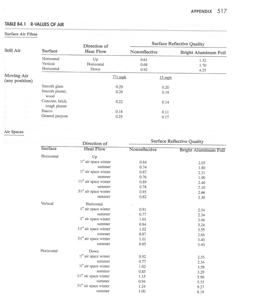 R-Value and U-Value Calculation Calculate the | Chegg.com