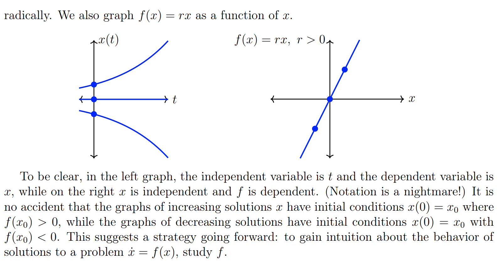 2.6.21 Problem (!). A phase line may have one or zero | Chegg.com