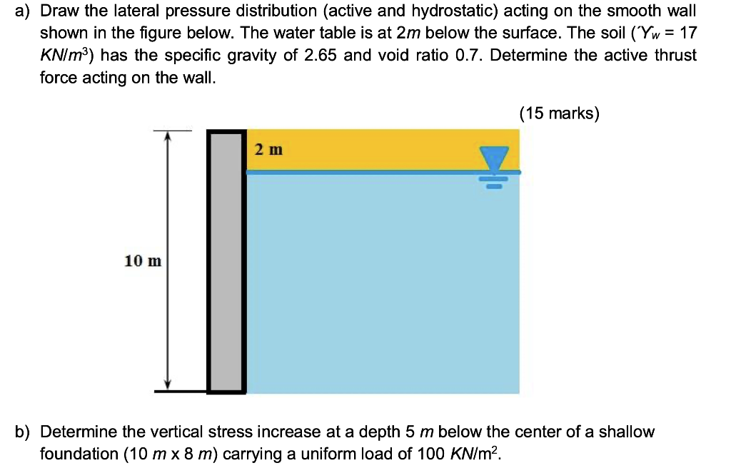 Solved a) Draw the lateral pressure distribution (active | Chegg.com
