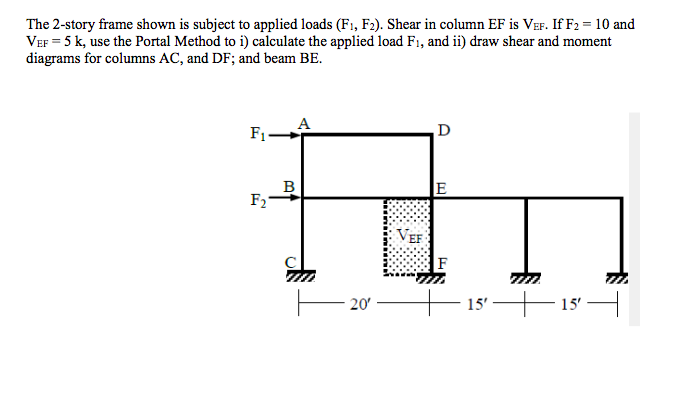Solved The 2-story frame shown is subject to applied loads | Chegg.com