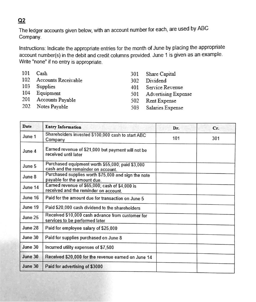 Solved The ledger accounts given below, with an account | Chegg.com