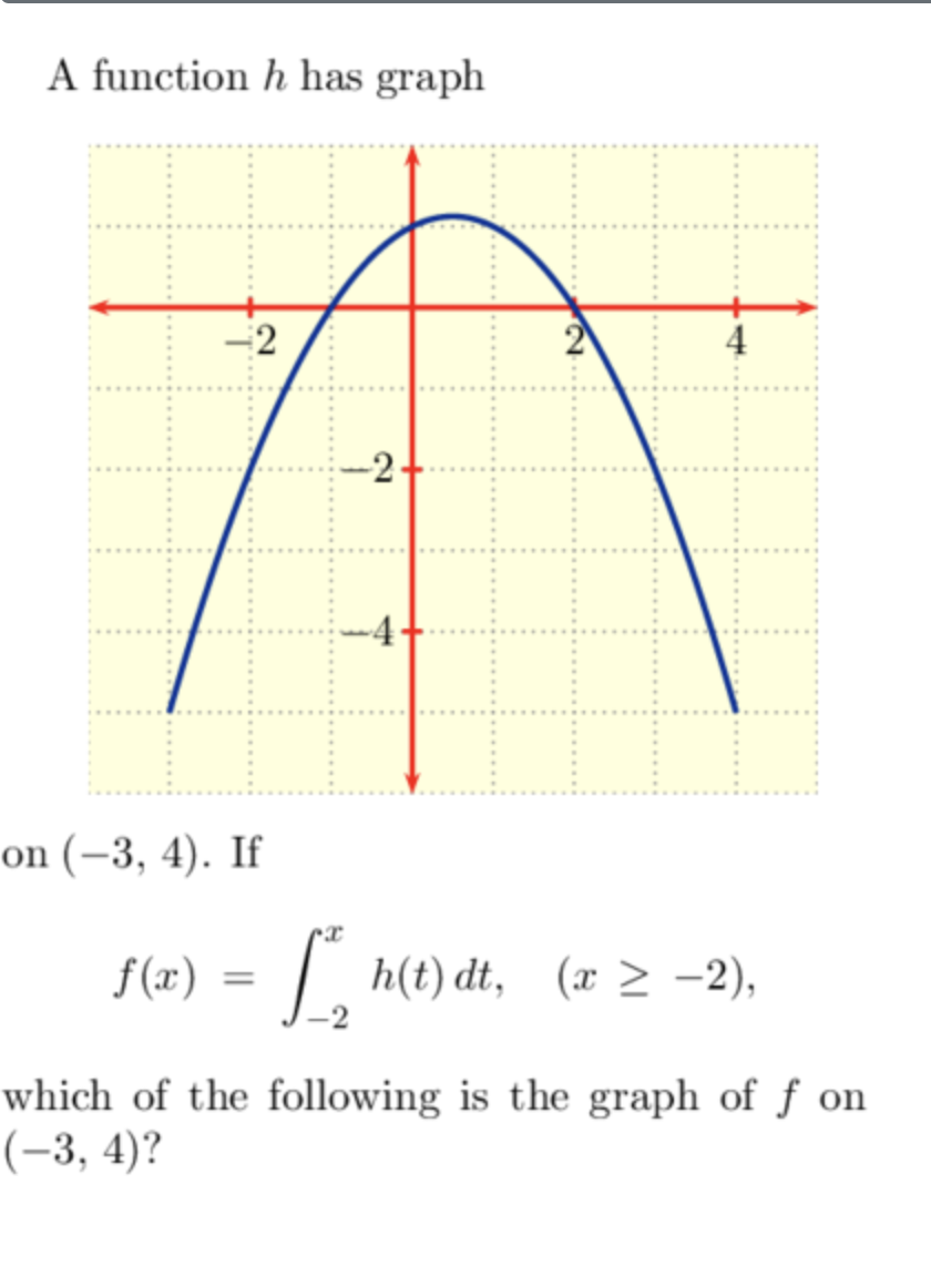 on (-3,4). ﻿Iff(x)=∫-2xh(t)dt,(x≥-2),which of the | Chegg.com