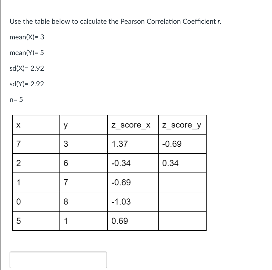 Solved Use The Table Below To Calculate The Pearson