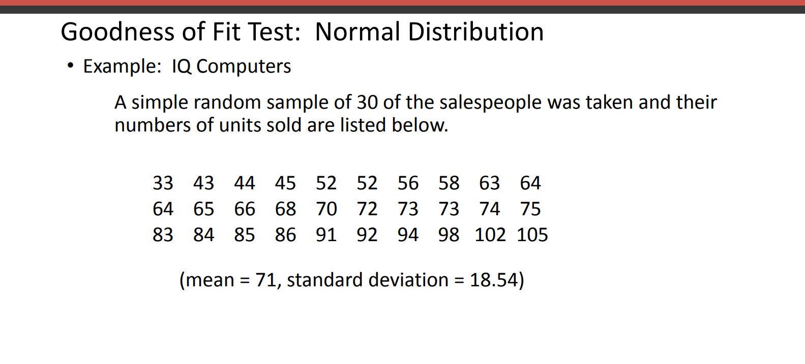 Solved For the Goodness of Fit:Normal Distribution, I'm | Chegg.com