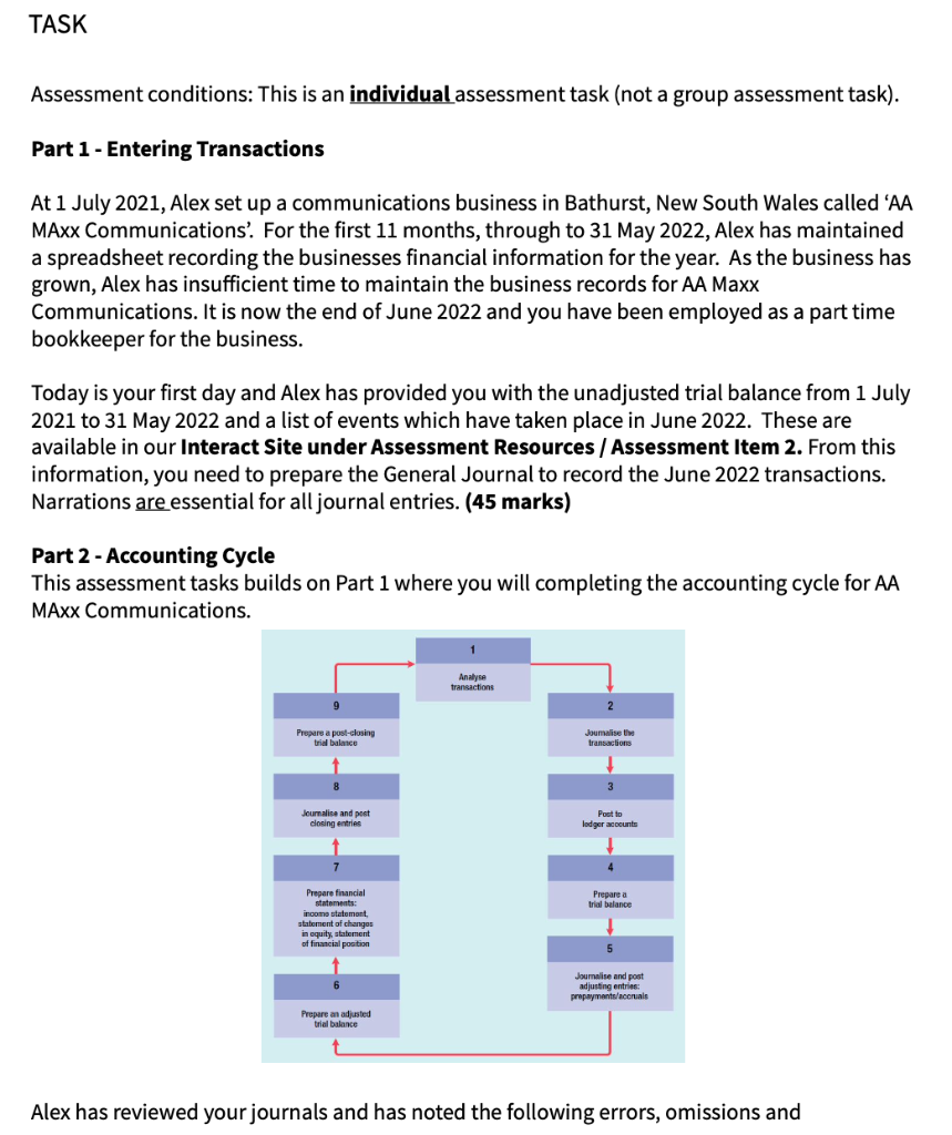 TASK Assessment conditions: This is an individual | Chegg.com