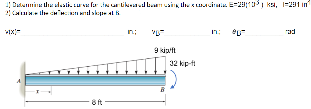 Solved 1) Determine the elastic curve for the cantilevered | Chegg.com