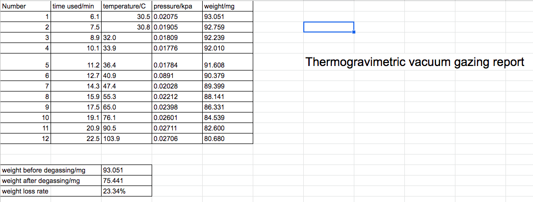 Solved Determination of adsorption of hydrocarbon compounds | Chegg.com