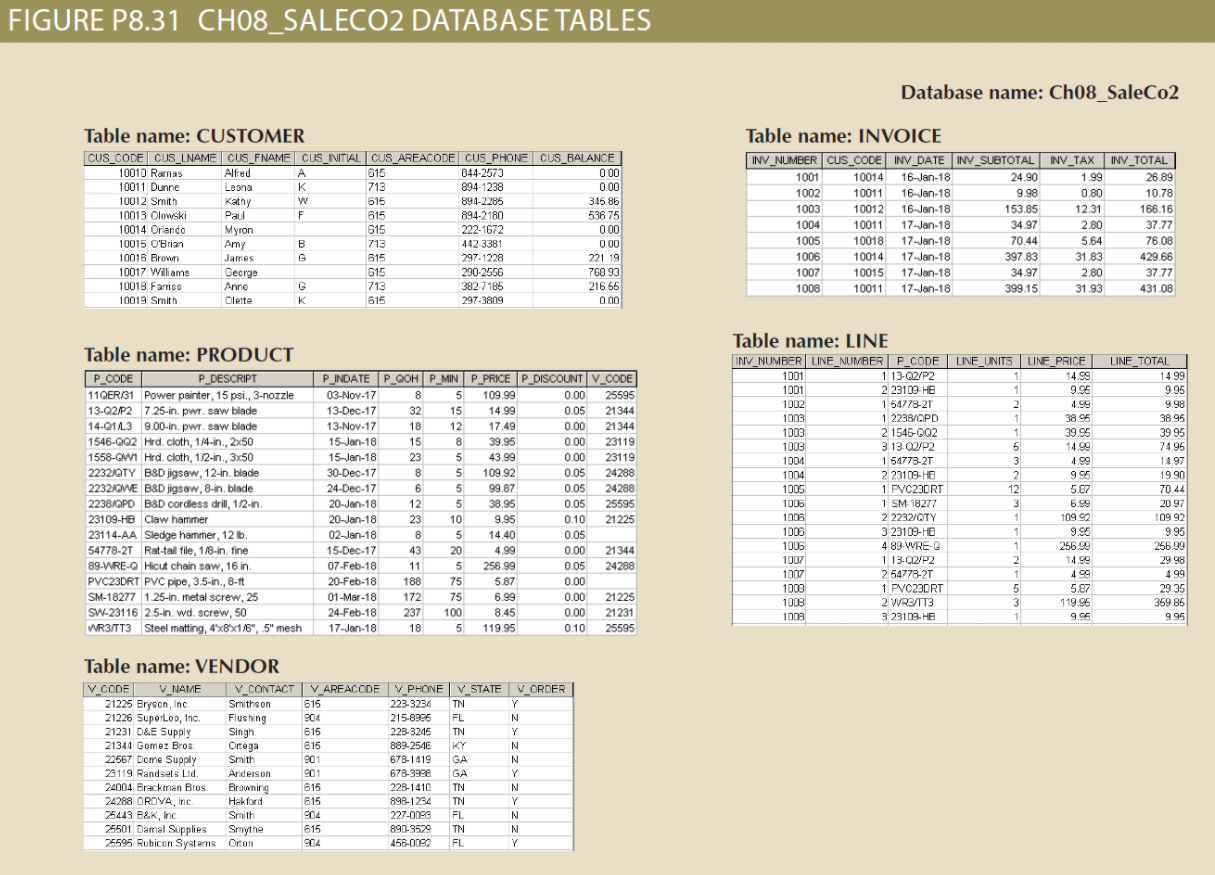 Solved Create a procedure named prc_cus_balance_update that | Chegg.com