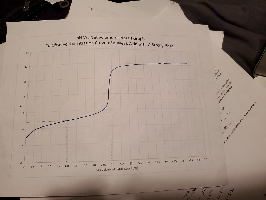 Solved Using the literature/accepted Ka value where needed, | Chegg.com