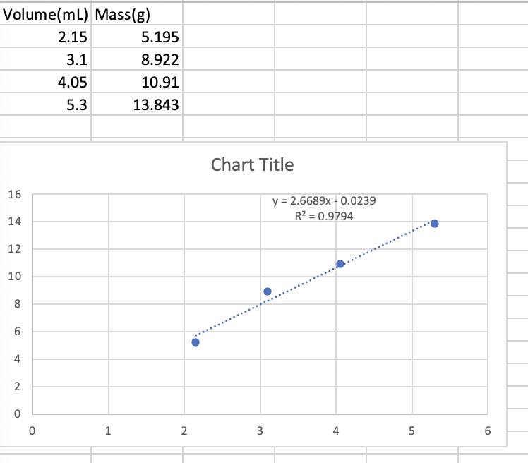 Solved Can you help with the questions? Also, did I do the | Chegg.com