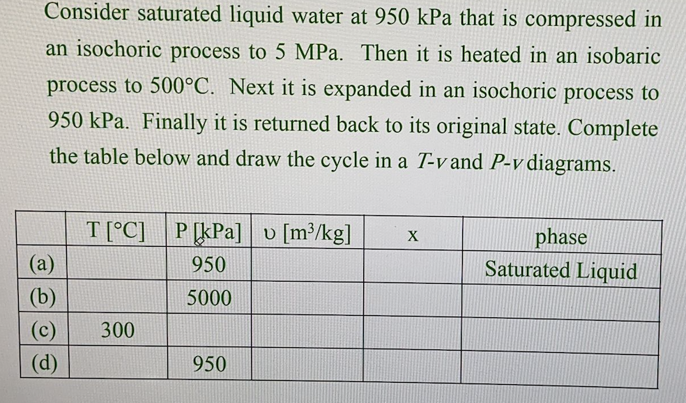 Solved Consider saturated liquid water at 950kPa that is | Chegg.com