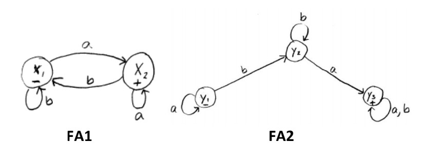 Q3) (25 Points) a) Using the bypass algorithm in the | Chegg.com