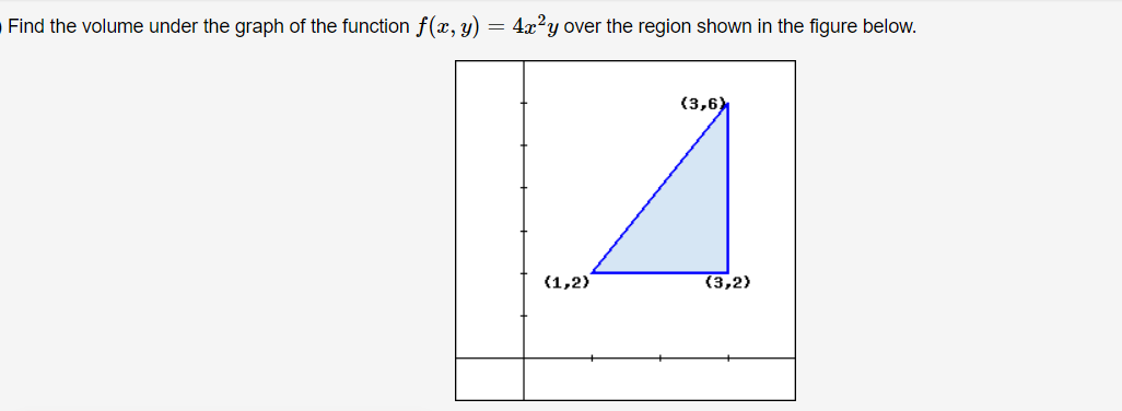 Solved Find the volume under the graph of the function | Chegg.com