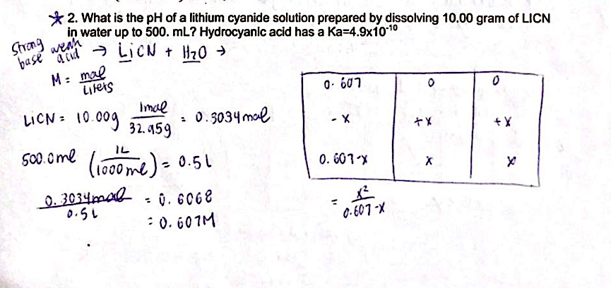 Solved What is the pH of a lithium cyanide solution prepared | Chegg.com