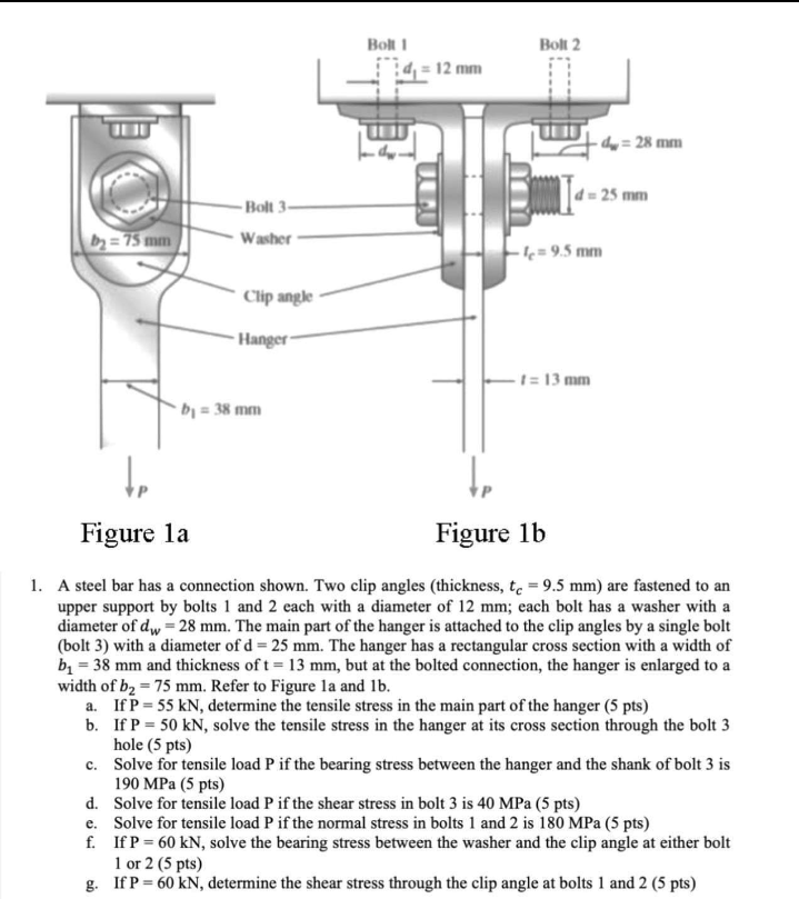Solved 1. A steel bar has a connection shown. Two clip | Chegg.com