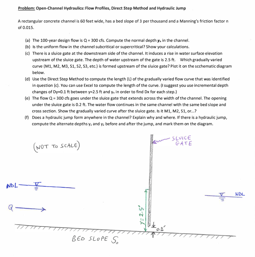 Solved Problem: Open-Channel Hydraulics: Flow Profiles, | Chegg.com