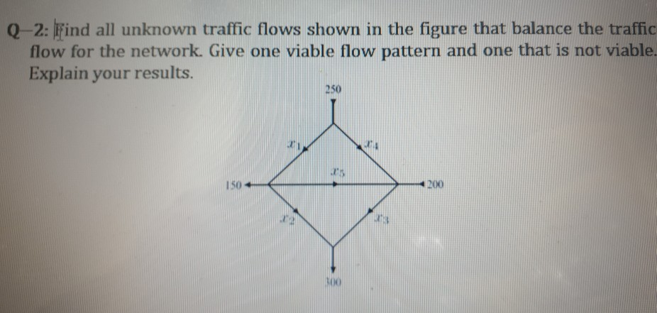 Solved Q-2: Find all unknown traffic flows shown in the | Chegg.com