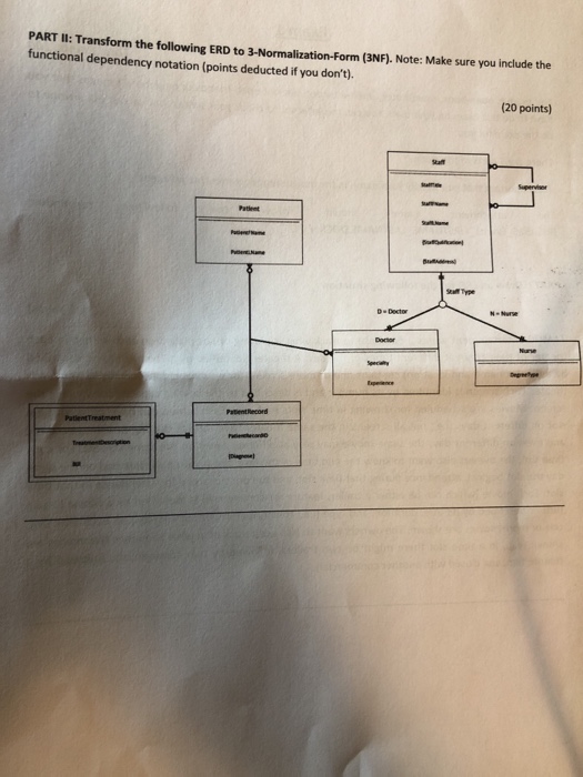 Solved PART I: Transform the following ERD to | Chegg.com