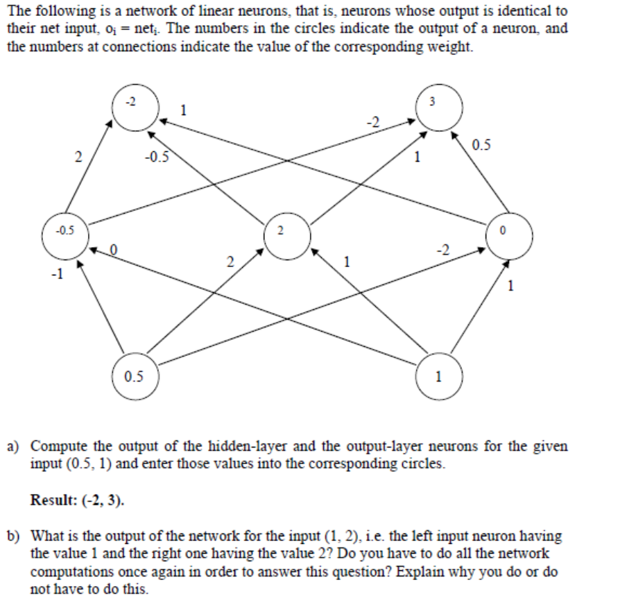 The following is a network of linear neurons, that | Chegg.com